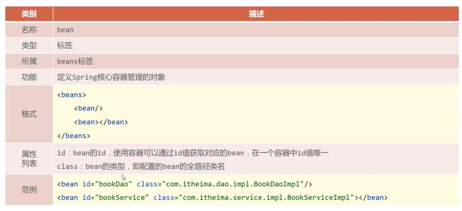 Spring中的bean 编程代码分享